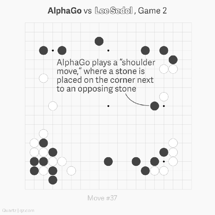 AlphaGo and the Future of Games – Rupert Swallow